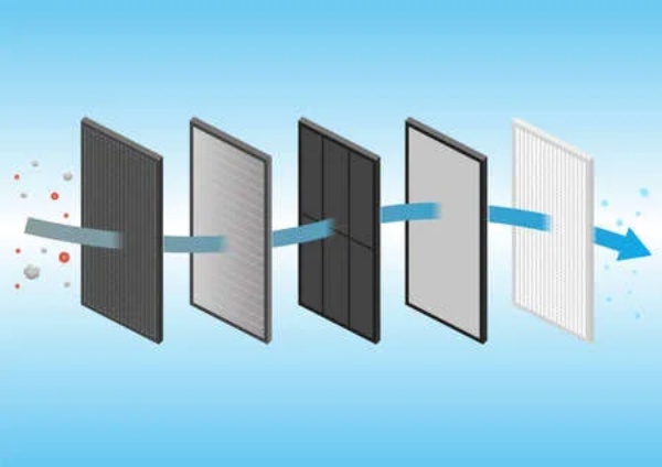 How do air purifiers work? - Best Advisor